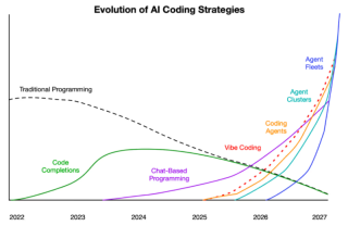 The Revenge of the Junior Developer : Engineering : Super Coder's Page