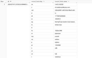 Google BigQuery Example to converted Nested FIelds in JSON : PHP : Super Coder's Page