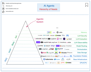 Technical Hierarchy of AI Agents : Engineering : Super Coder's Page