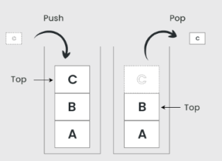 How do I implement a stack in Rust? : Rust : Super Coder's Page