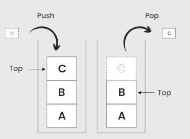 How do I implement a stack in Rust? : Rust : Super Coder's Page