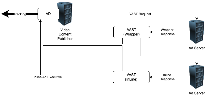 A Deep Dive Into Internet Advertising Ecosystem on Video Streaming ...