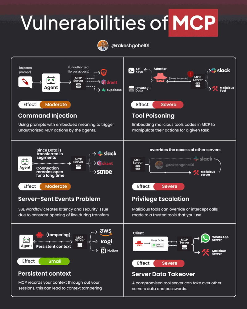 Vulnerabilities of MCP : Engineering : Super Coder's Page